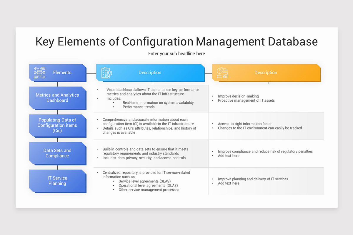 CMDB Implementation Google Slides Template | Nulivo Market