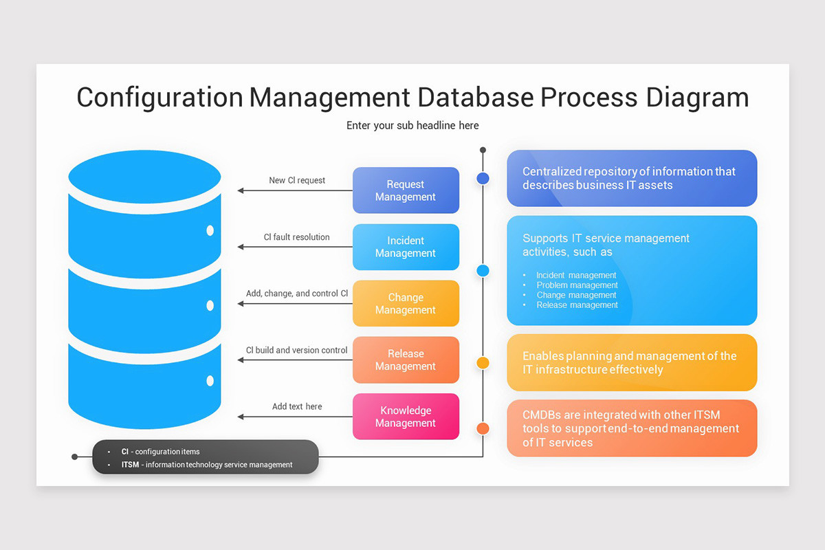 CMDB Implementation Keynote Template | Nulivo Market