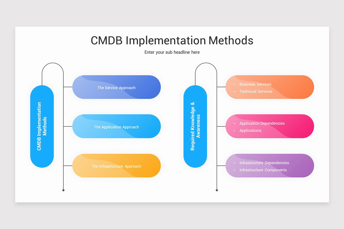 CMDB Implementation Keynote Template | Nulivo Market