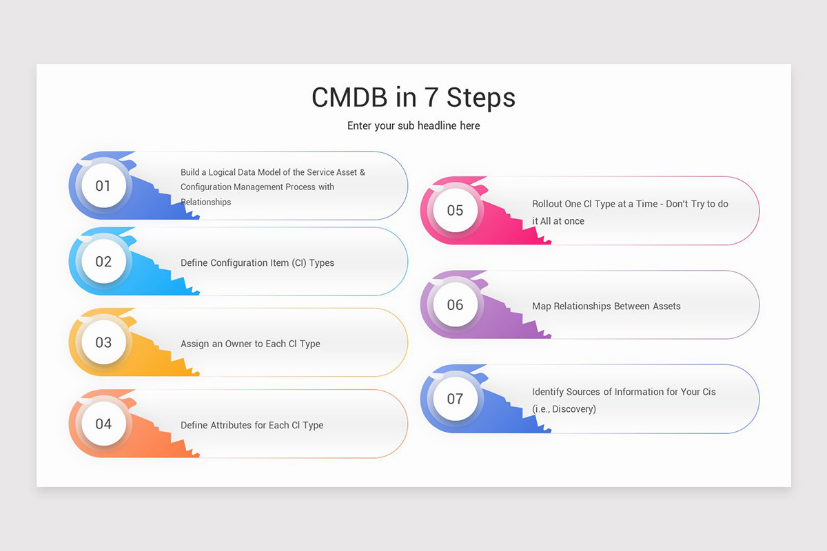 CMDB Implementation Keynote Template | Nulivo Market