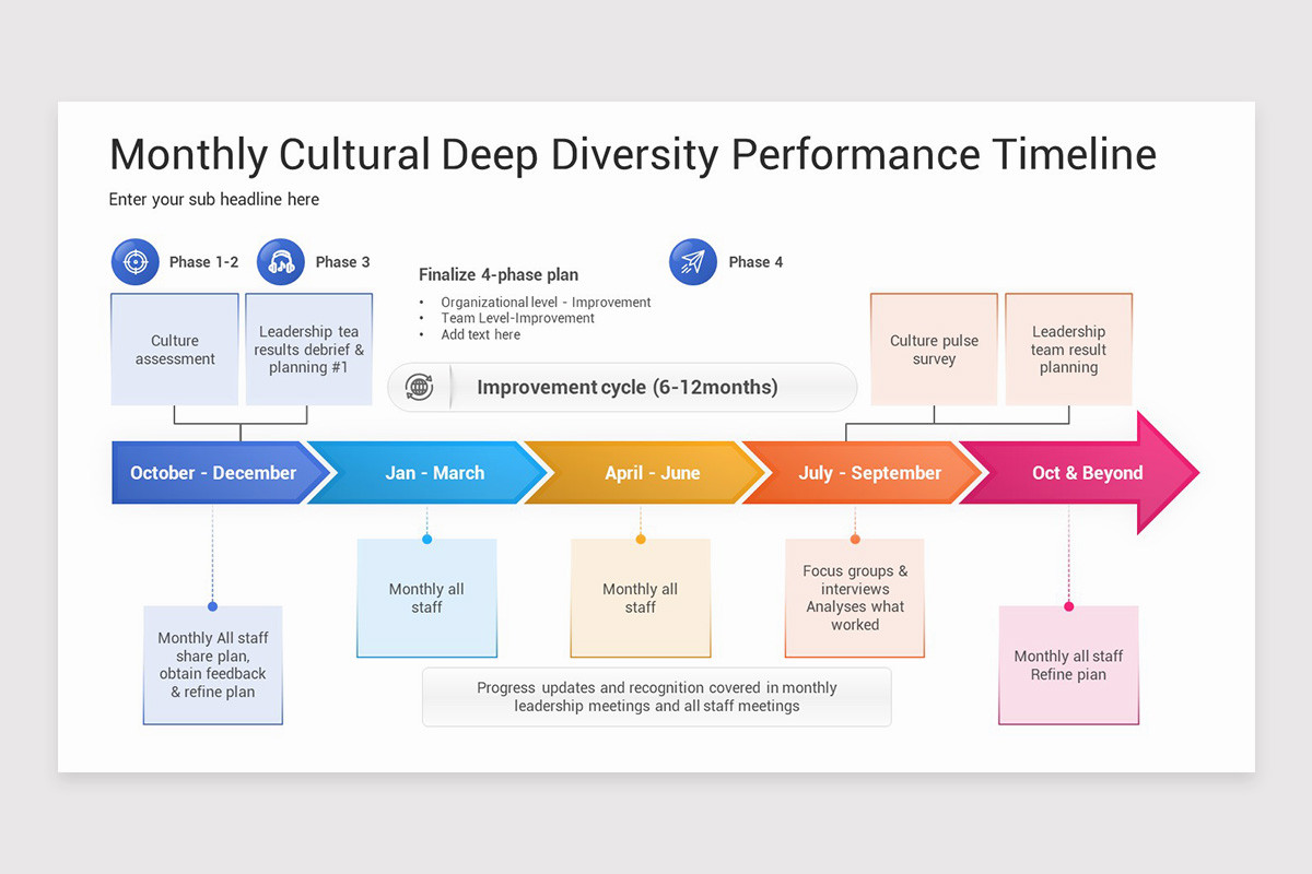 Performance Timeline PowerPoint Template | Nulivo Market