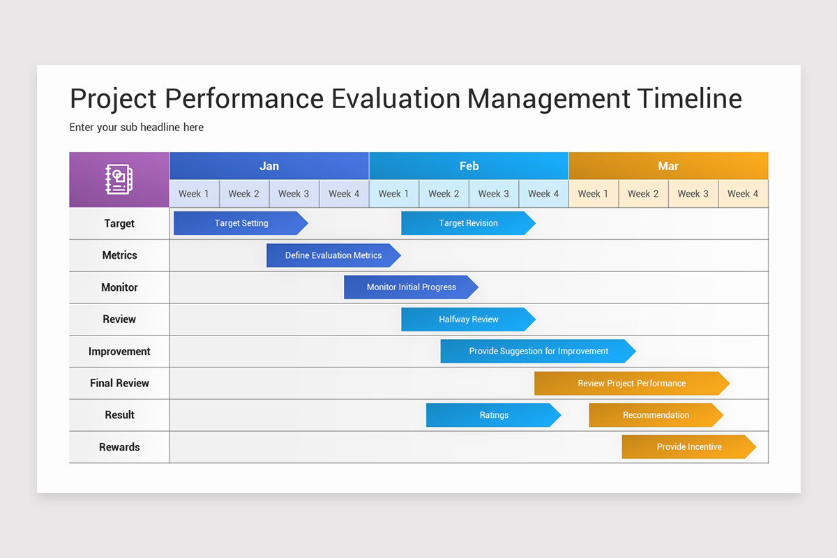 Performance Timeline PowerPoint Template | Nulivo Market