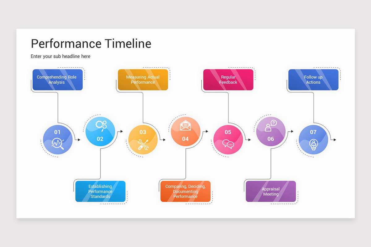 Performance Timeline PowerPoint Template | Nulivo Market