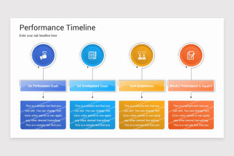 Performance Timeline PowerPoint Template | Nulivo Market