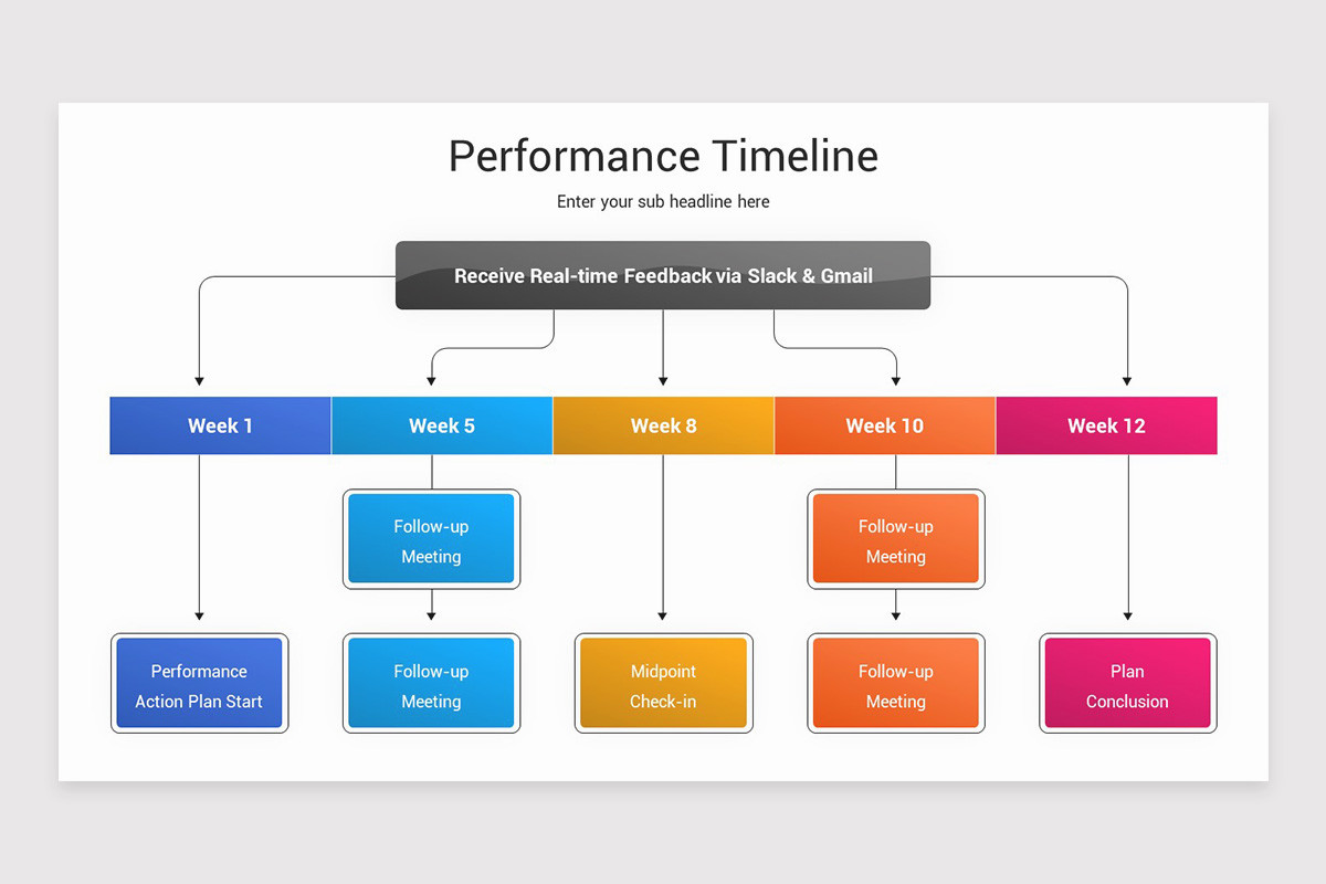 Performance Timeline Keynote Template | Nulivo Market