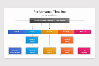 Performance Timeline Keynote Template | Nulivo Market