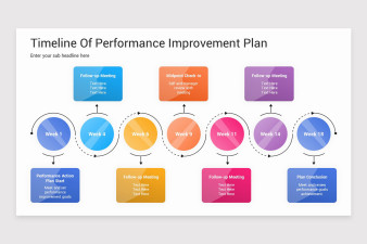 Performance Timeline Keynote Template | Nulivo Market