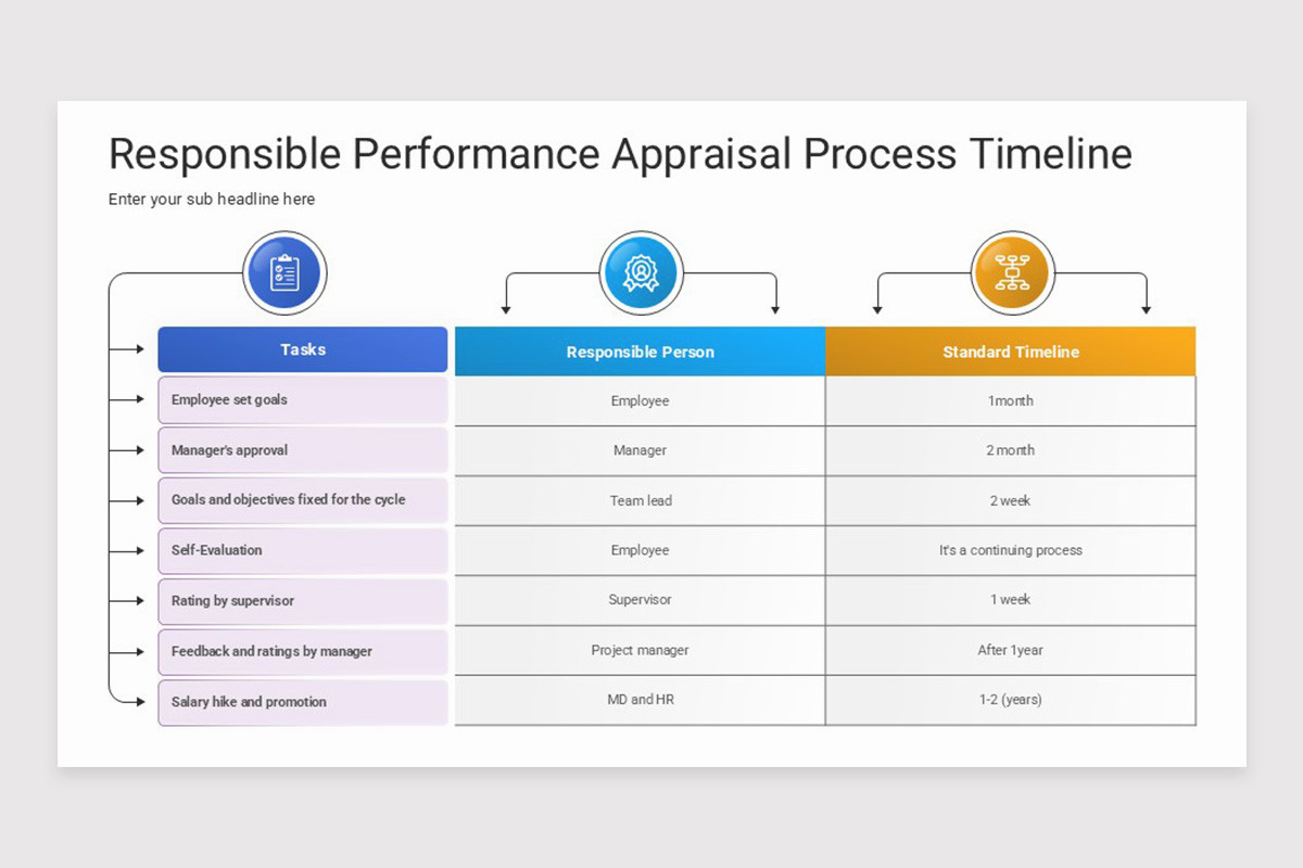 Responsible Timeline PowerPoint Template | Nulivo Market