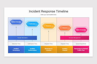 Responsible Timeline PowerPoint Template | Nulivo Market