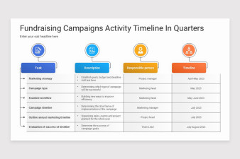 Responsible Timeline PowerPoint Template | Nulivo Market