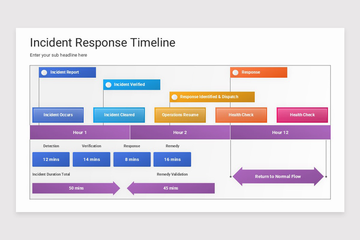 Responsible Timeline Google Slides Template | Nulivo Market