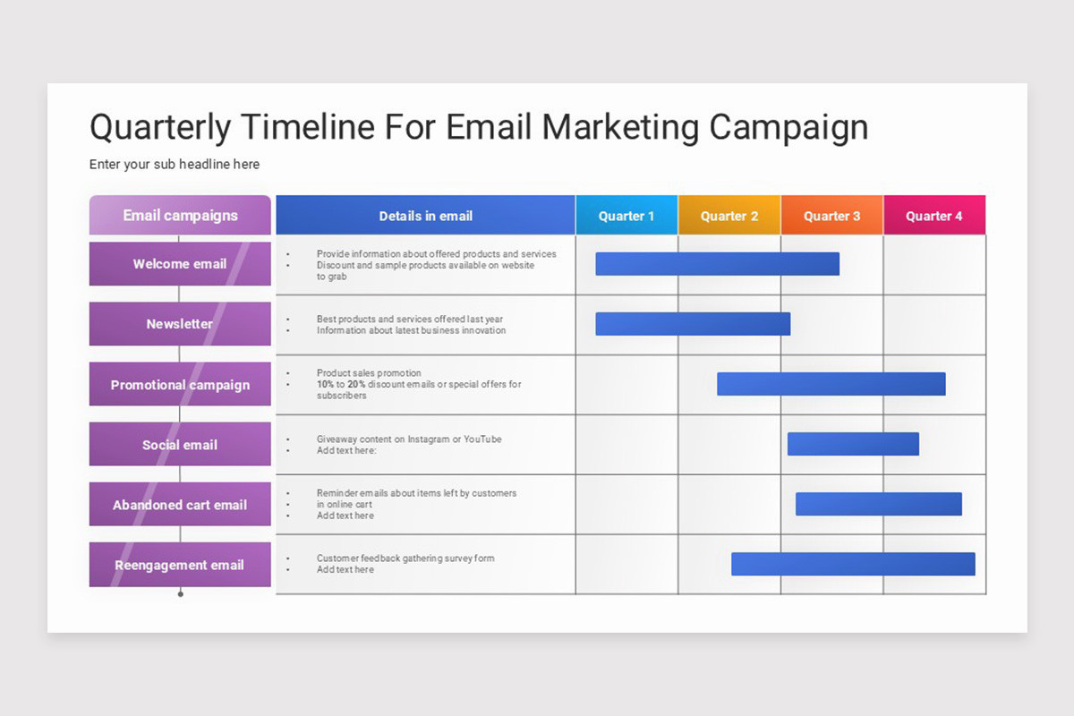 Quarterly Timeline PowerPoint Template | Nulivo Market