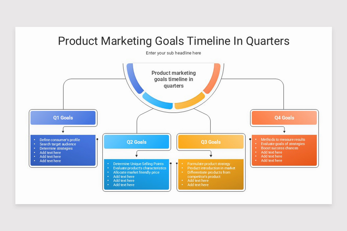 Quarterly Timeline PowerPoint Template | Nulivo Market