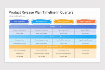 Quarterly Timeline PowerPoint Template | Nulivo Market
