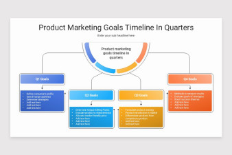 Quarterly Timeline PowerPoint Template | Nulivo Market