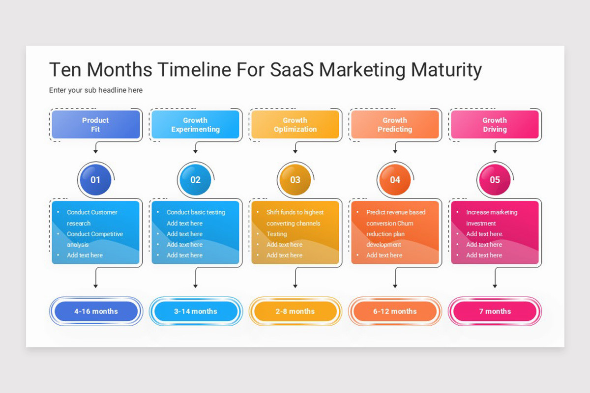 SaaS Timeline Keynote Presentation Template | Nulivo Market