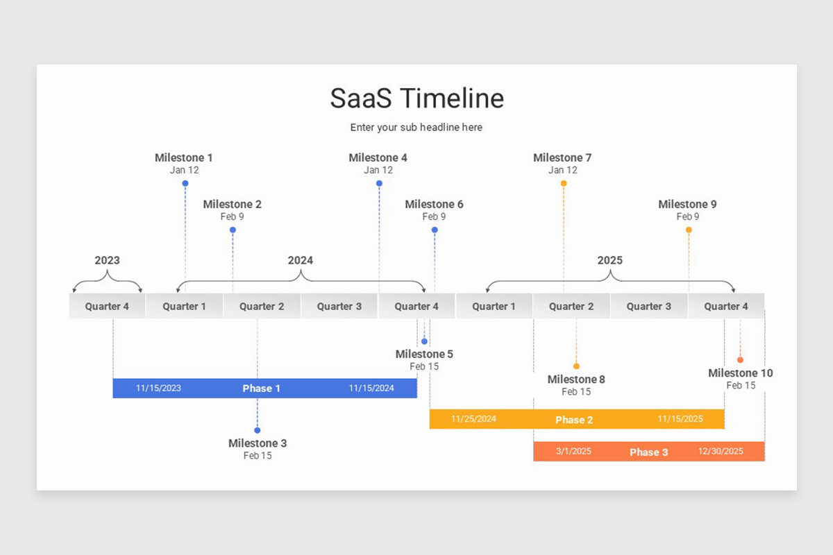 SaaS Timeline PowerPoint Template | Nulivo Market