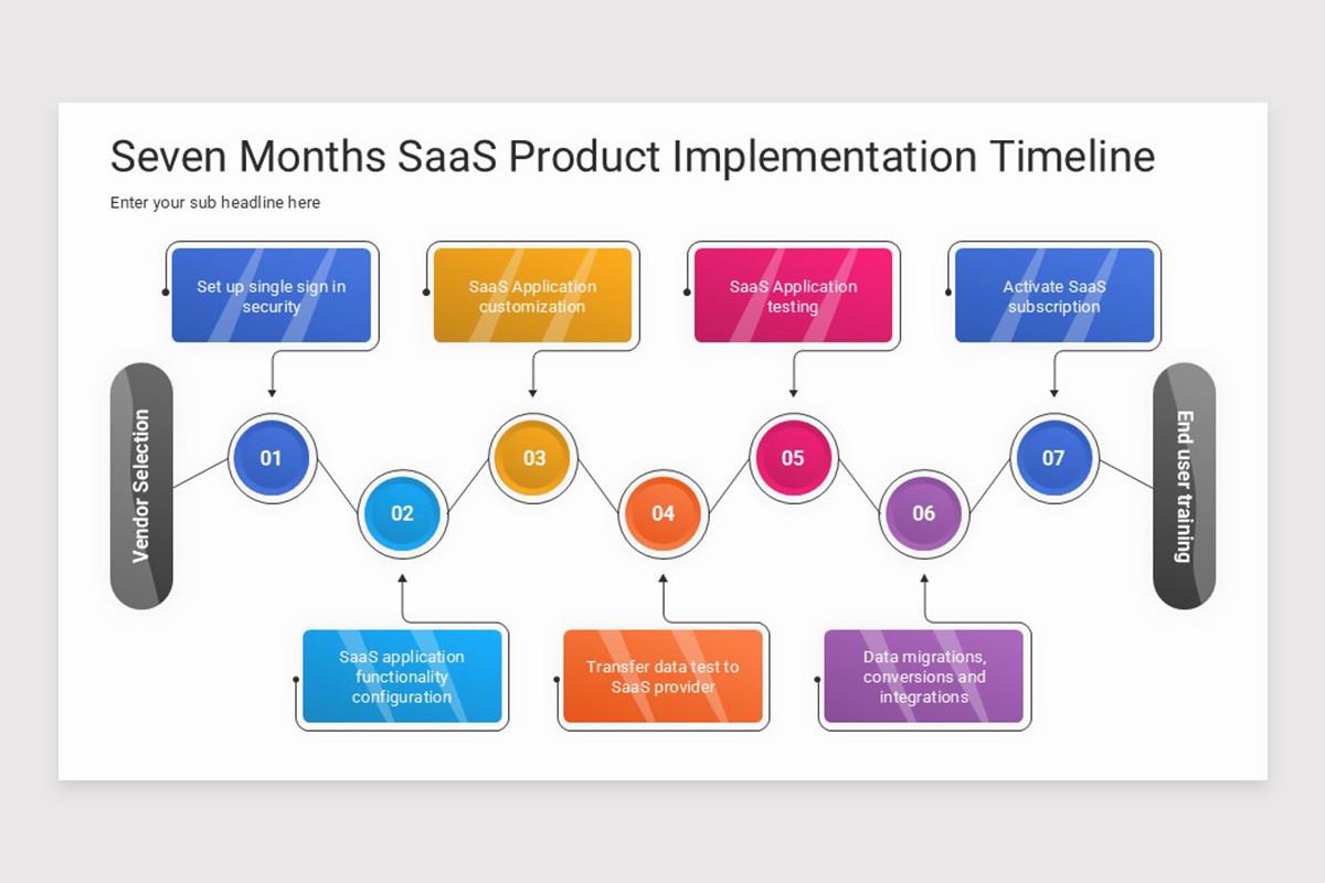 SaaS Timeline PowerPoint Template | Nulivo Market