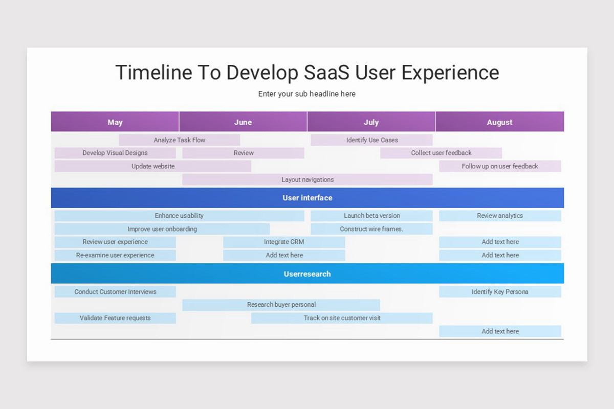 SaaS Timeline PowerPoint Template | Nulivo Market