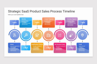 SaaS Timeline PowerPoint Template | Nulivo Market