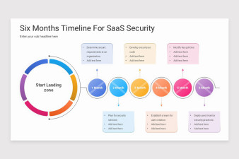SaaS Timeline PowerPoint Template | Nulivo Market
