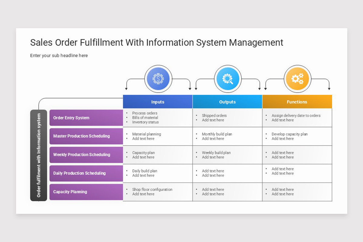 Sales Order Fulfillment Keynote Template | Nulivo Market