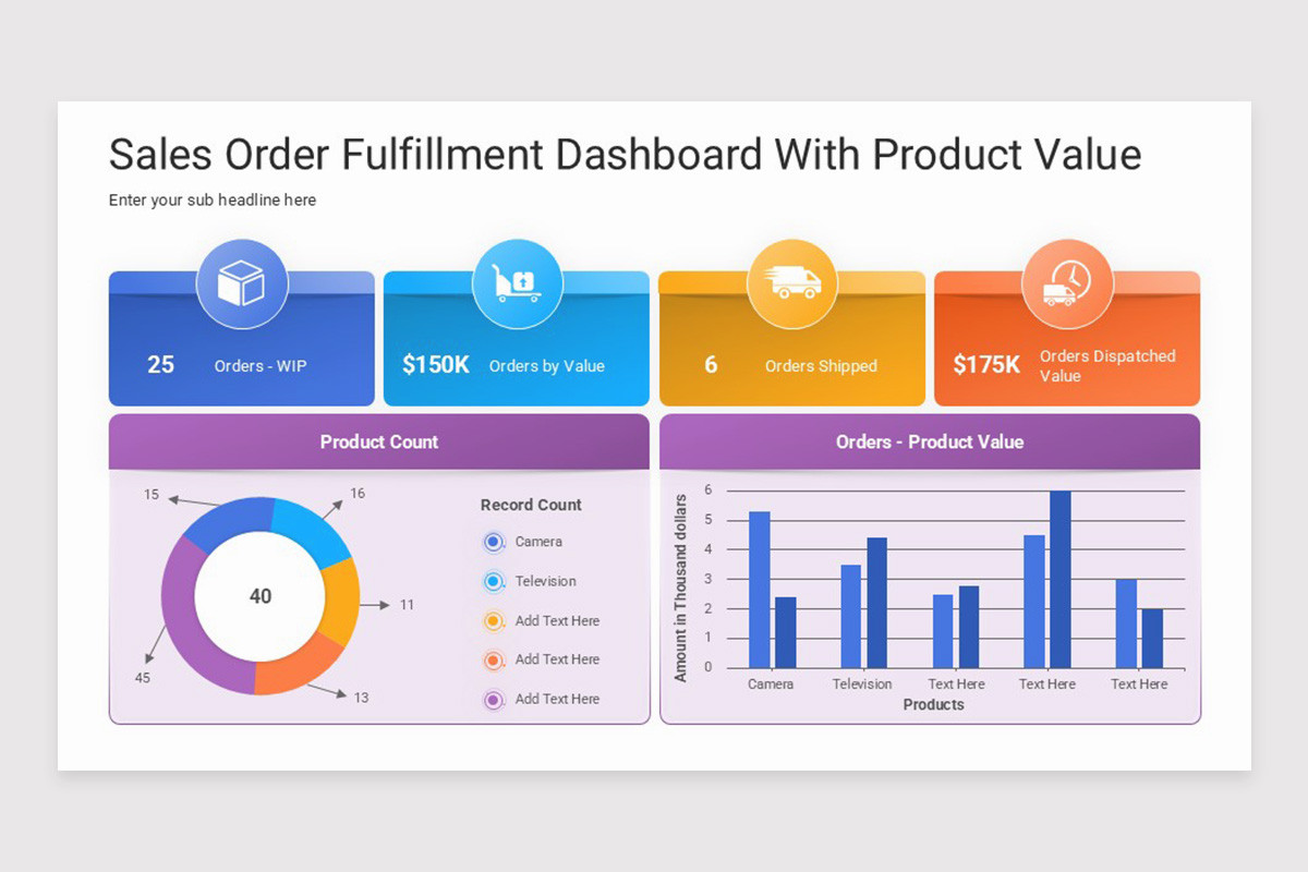 Sales Order Fulfillment Google Slides Template | Nulivo Market