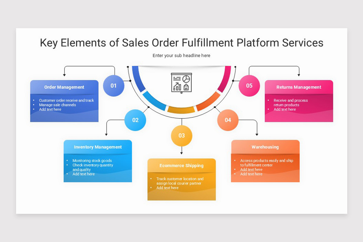 Sales Order Fulfillment Google Slides Template | Nulivo Market