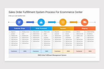 Sales Order Fulfillment Google Slides Template | Nulivo Market