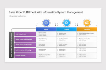 Sales Order Fulfillment Google Slides Template | Nulivo Market