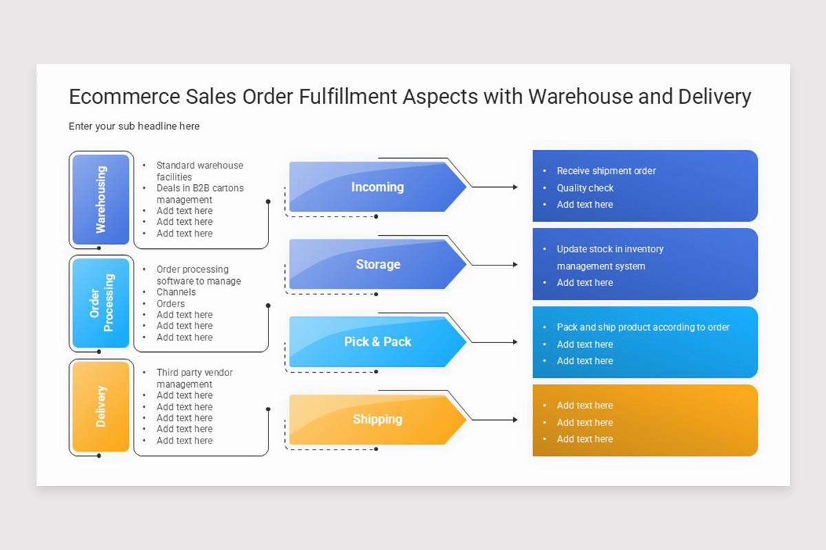 Sales Order Fulfillment PowerPoint Template | Nulivo Market
