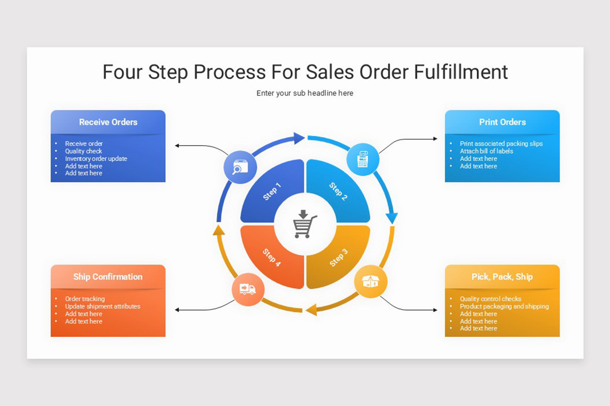 Sales Order Fulfillment PowerPoint Template | Nulivo Market
