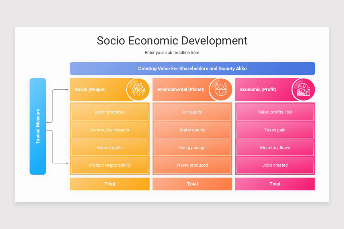 Socio Economic Development PowerPoint Template | Nulivo Market