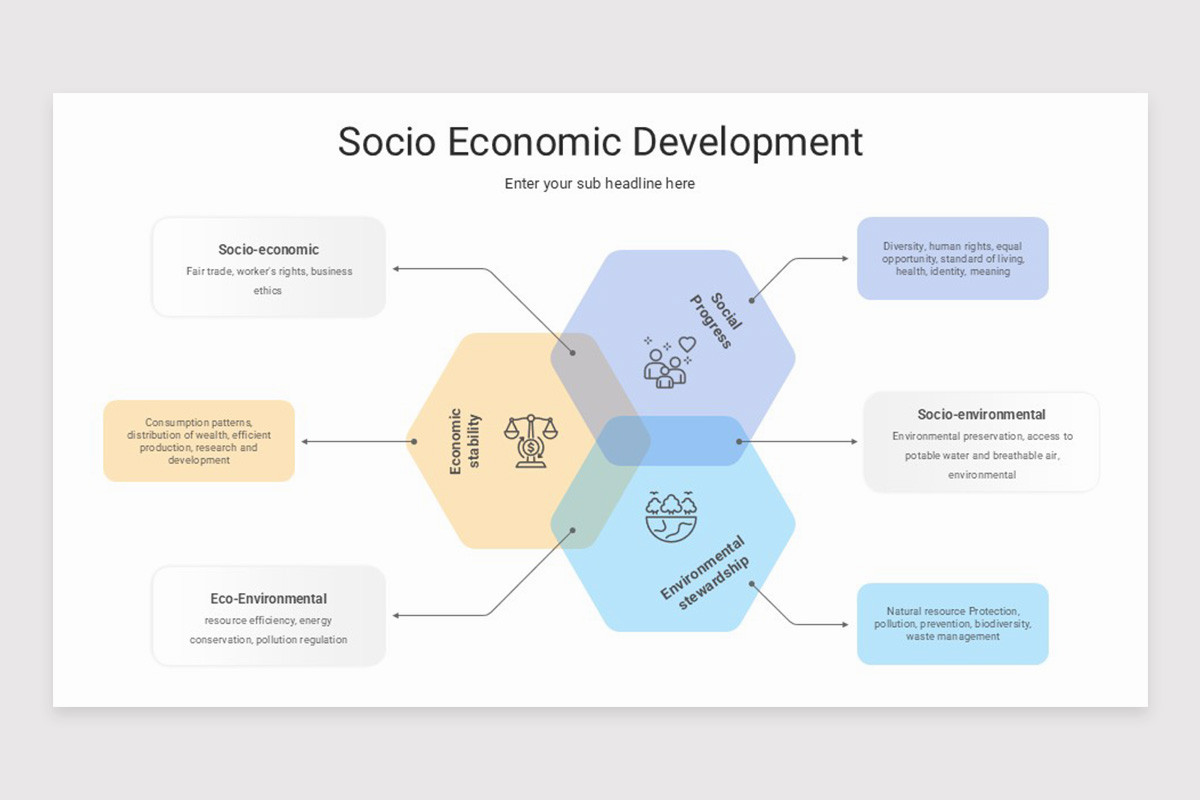 Socio Economic Development PowerPoint Template | Nulivo Market