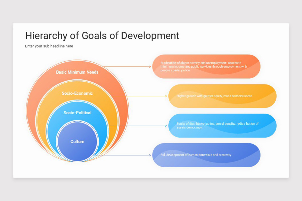 Socio Economic Development PowerPoint Template | Nulivo Market