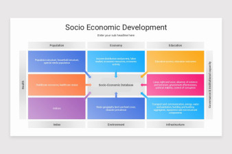Socio Economic Development PowerPoint Template | Nulivo Market