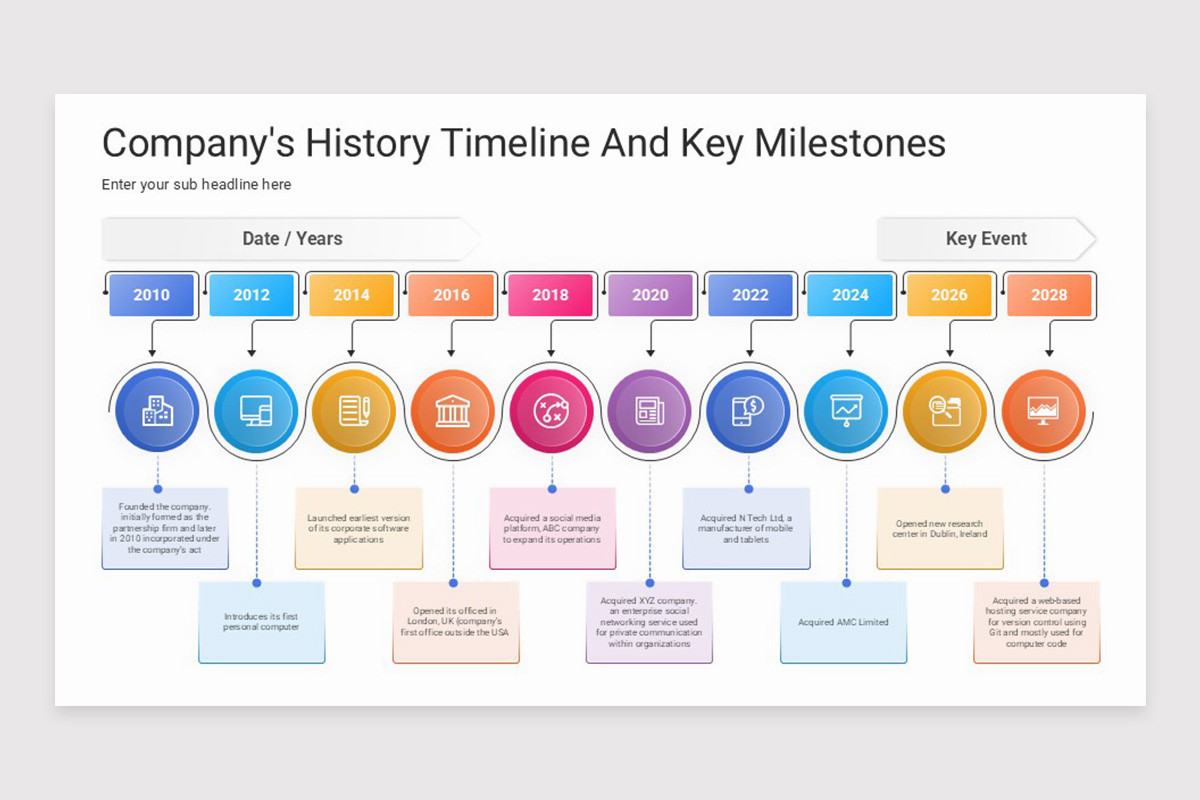 Timeline Milestone Plan PowerPoint Template | Nulivo Market