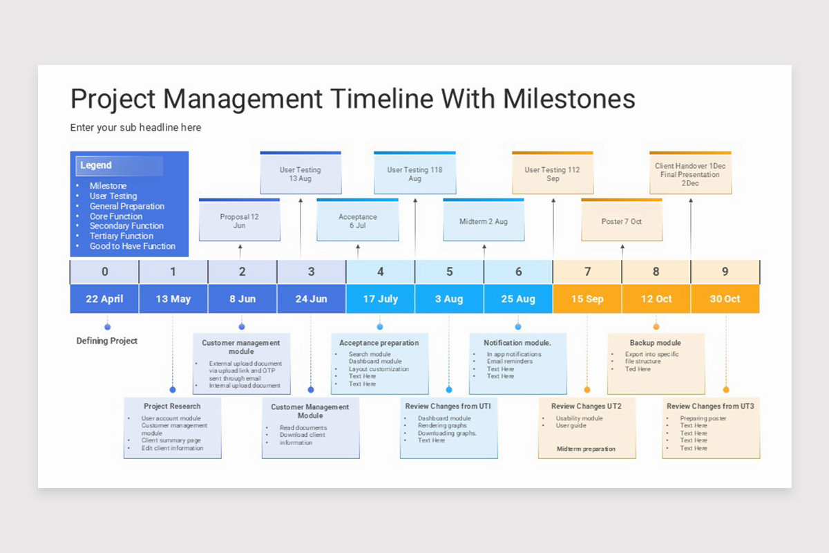 Timeline Milestone Plan PowerPoint Template | Nulivo Market