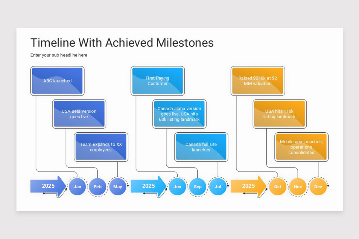Timeline Milestone Plan PowerPoint Template | Nulivo Market
