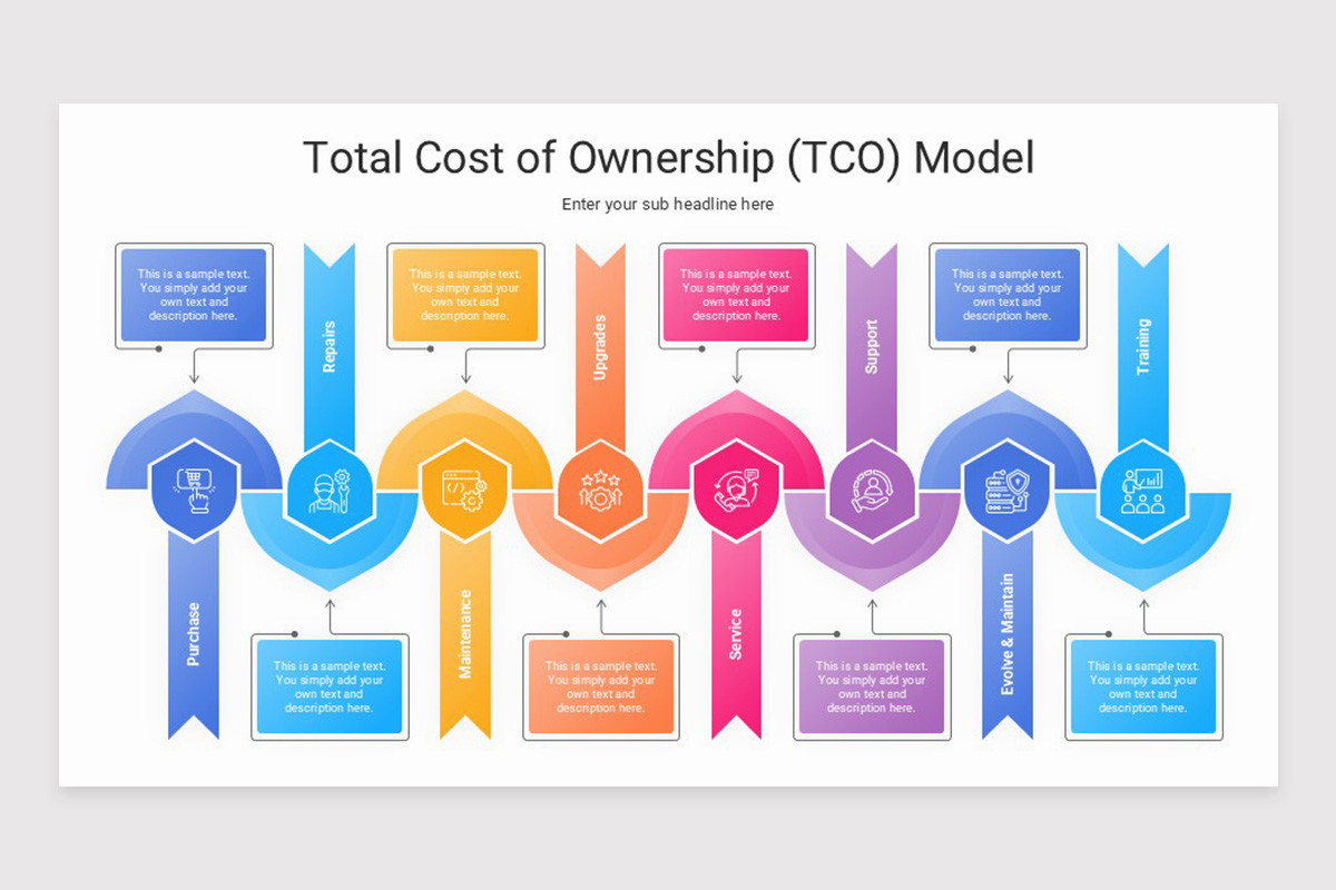 Total Cost of Ownership (TCO) Model Keynote Template | Nulivo Market
