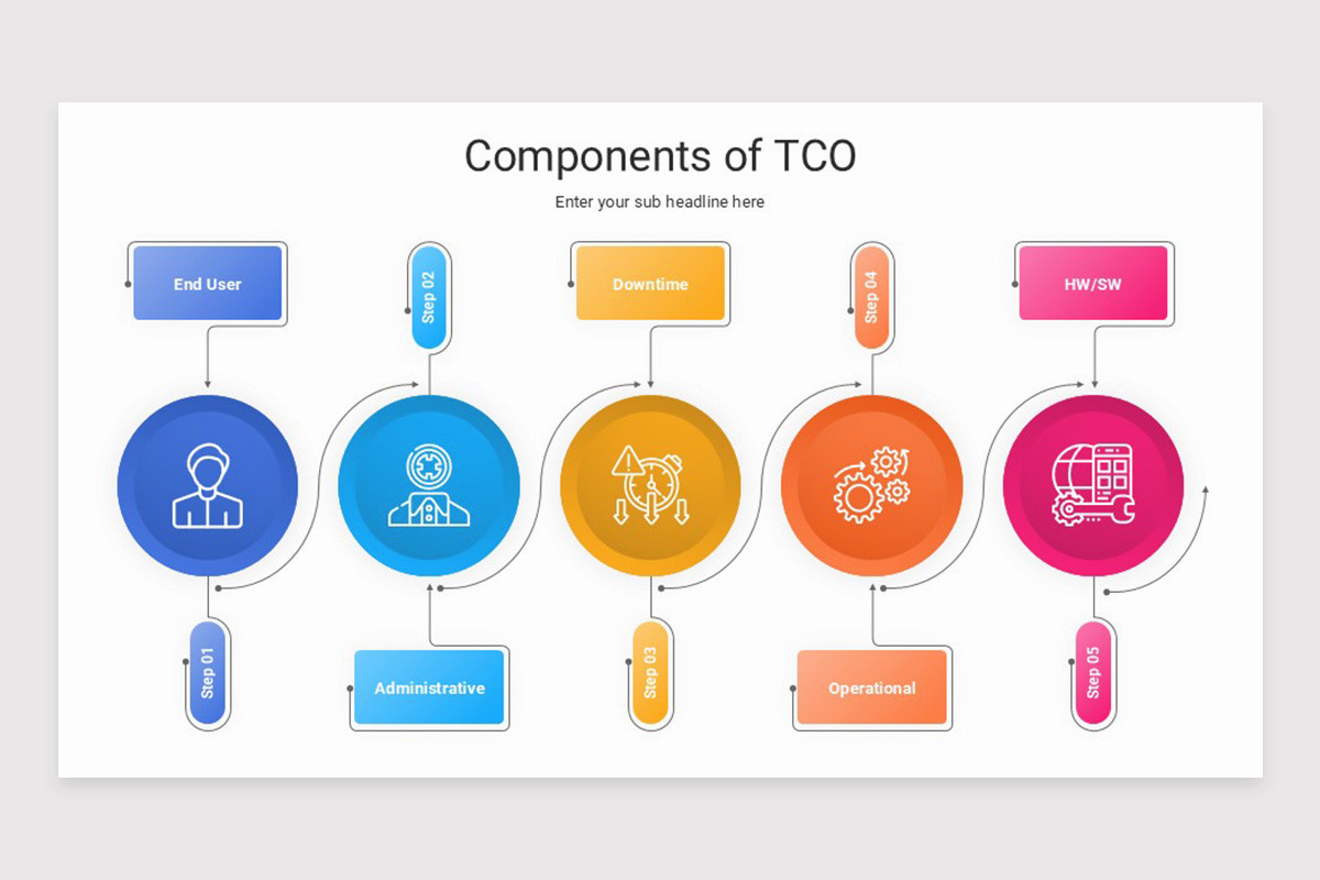 Total Cost of Ownership (TCO) Model Google Slides Template | Nulivo Market