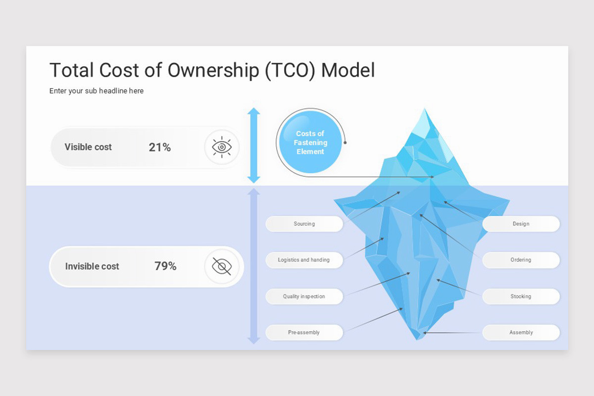 Total Cost of Ownership (TCO) Model Google Slides Template | Nulivo Market