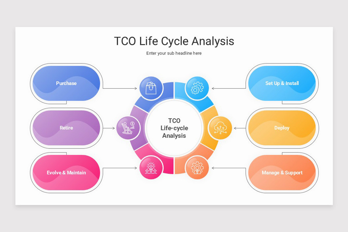 Total Cost of Ownership (TCO) Model Google Slides Template | Nulivo Market