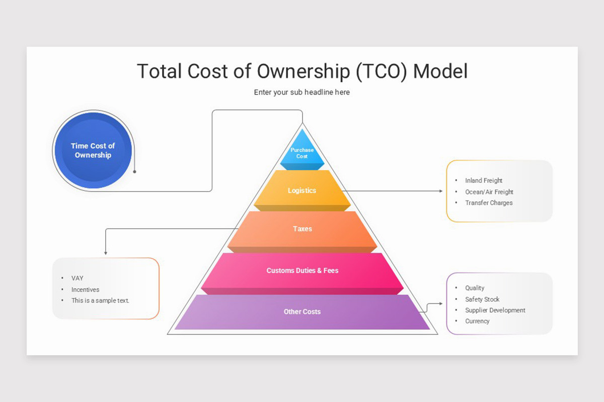 Total Cost of Ownership (TCO) Model Google Slides Template | Nulivo Market