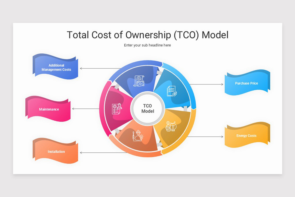 Total Cost of Ownership (TCO) Model Google Slides Template | Nulivo Market