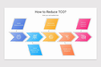Total Cost of Ownership (TCO) Model Google Slides Template | Nulivo Market