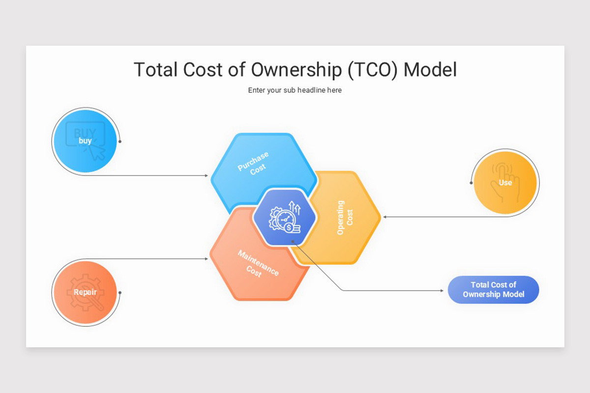 Total Cost of Ownership (TCO) Model PowerPoint Template | Nulivo Market