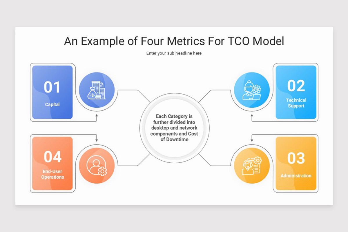 Total Cost of Ownership (TCO) Model PowerPoint Template | Nulivo Market