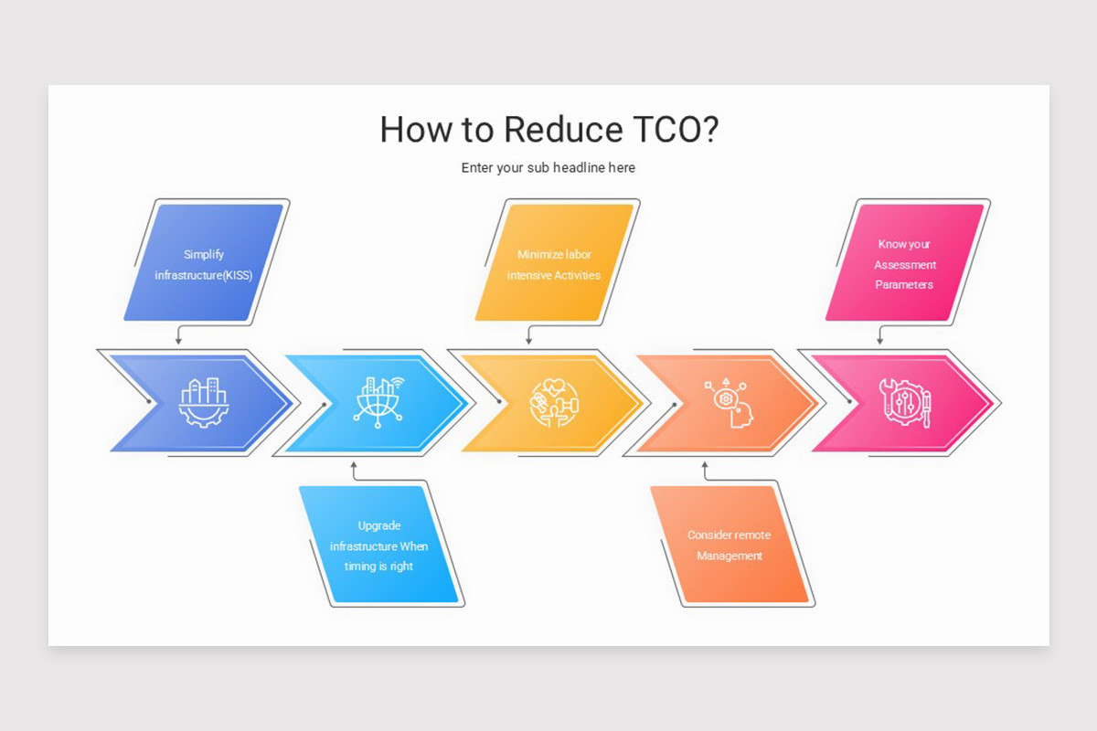 Total Cost of Ownership (TCO) Model PowerPoint Template | Nulivo Market