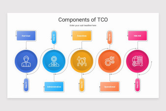 Total Cost of Ownership (TCO) Model PowerPoint Template | Nulivo Market